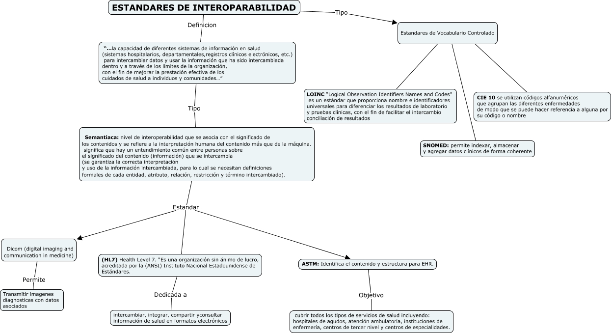 ESTANDARES DE INTEROPERABILIDAD